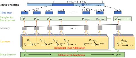 Reinforcement Learning For Traffic Signal Control