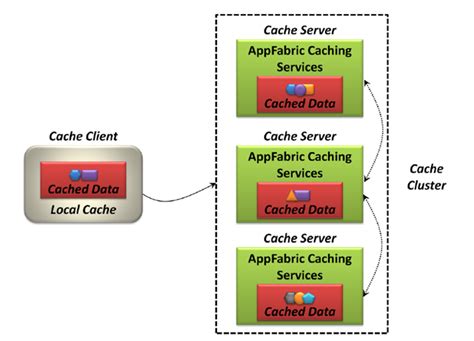 wf4 0实战（二十）：windows server appfabric介绍 阿里云开发者社区