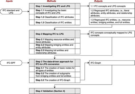 Overall Framework For This Study Download Scientific Diagram