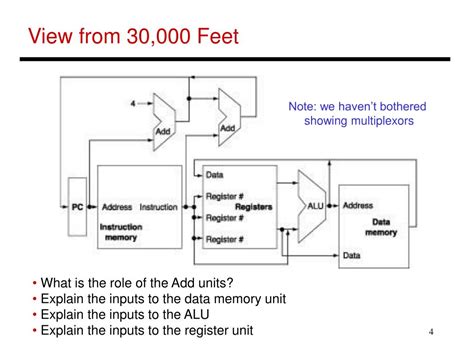 PPT Lecture 16 Basic CPU Design PowerPoint Presentation Free Download ID 417567