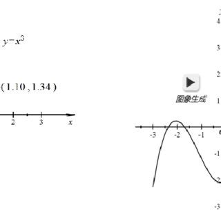 Function Graph Figure 3 Function Graph Download Scientific Diagram