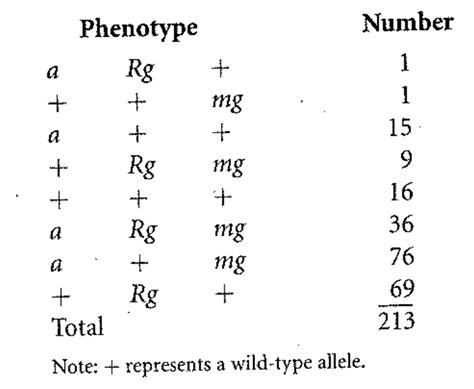 Solved Problems Module 3 Part 2 Atamian Lab