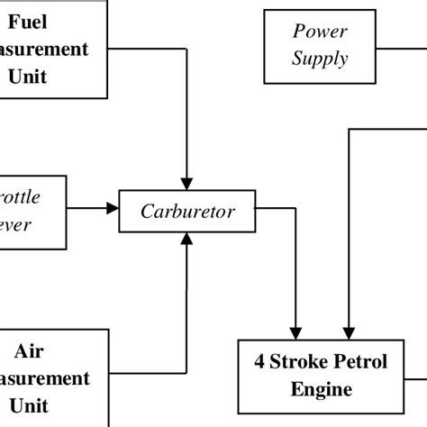 Overall Experiment Instrument Layout Download Scientific Diagram