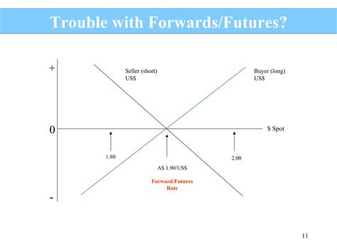 Currency Futures Options And Swaps Ppt Stocks And Bonds Personal