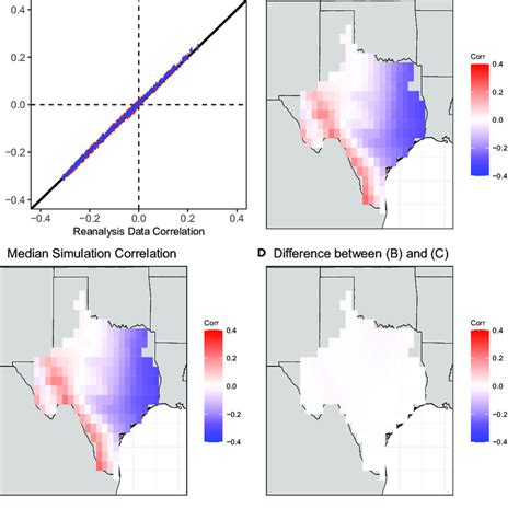 Pearson Correlation Between Wind And Solar At Each Grid Point Based On Download Scientific