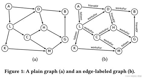 sigmod2023关于graphs an overview of reachability indexes on graphs csdn博客