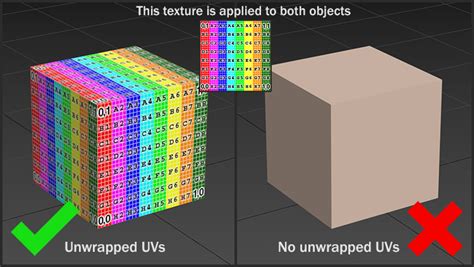 UV Requirements CGTrader Help Center