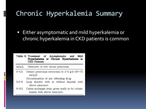 Management Of Hyperkalemia In Ckd 2 Pptx