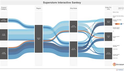 Sankey Chart Enhancement Labels For Axis
