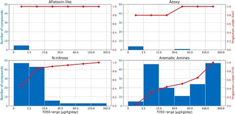 Control Of N Nitrosamine Impurities In Drug Products Progressing The