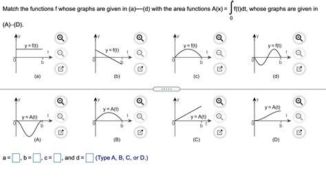Solved Match The Functions F Whose Graphs Are Given In Chegg Com