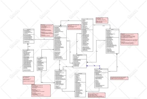 Code Your Object Oriented Project In Python With Class Diagrams And Gui