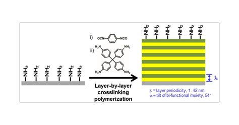 Precise Solution Based Deposition Of Ultrathin Covalent Molecular