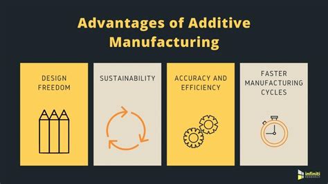 Additive Manufacturing Has A Positive Impact On The Process And Business Sides Of The