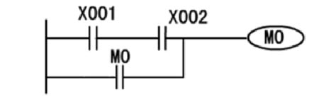 Error Detection Program Download Scientific Diagram