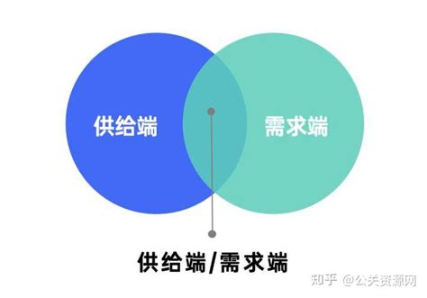 营销分析模型汇总 能灵活运用一部分也能做营销总监 知乎