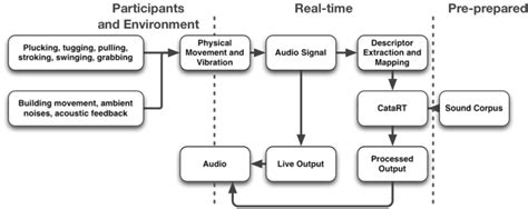 System Diagram Flow Of Information Between Participants And The Download Scientific Diagram