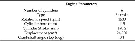 Figure 2 From Numerical Simulation Of Two Stage Variable Geometry