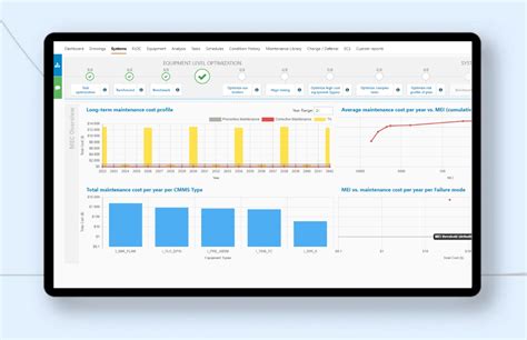 What Is A Reliability Centered Maintenance Rcm Analysis Cenosco