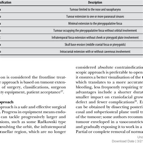 Radkowski Classification 26 Download Table Radkowski Classification 26 Download Table