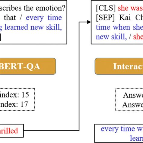 an example of independent bert qa in this example we pose qemotion