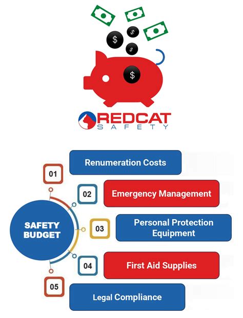 Safety Budget Template Redcat Safety