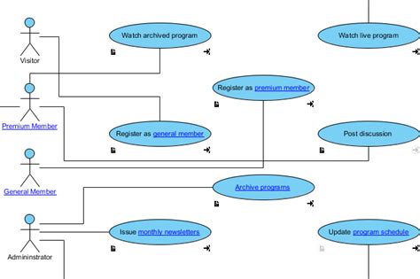 How To Derive Use Case Model From Glossary Terms