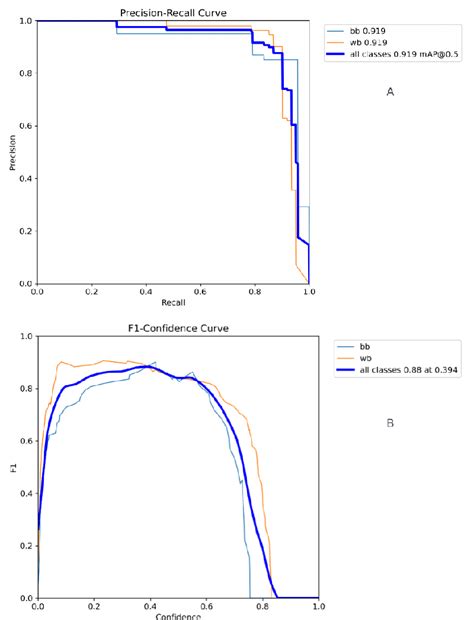 Figure 1 From Plastic Contaminant Detection In Aerial Imagery Of Cotton Fields With Deep