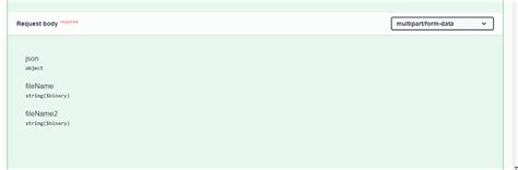 Display Static Documentation Information For Multipart Properties In OpenAPI 3 0 Files Issue