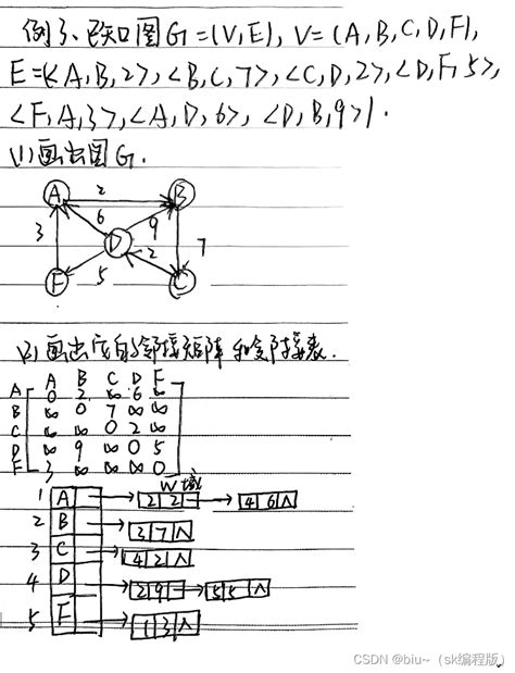 数据结构丨【学习笔记】第八章 图 技术分享 云服务器