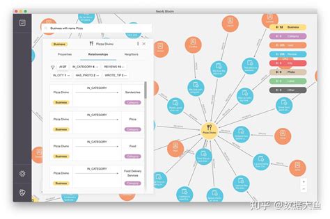 史上最全—neo4j 前端可视化组件及相关资源 知乎