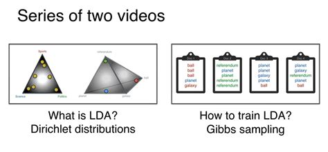 lda主题模型（b站学习） 在线 lda主题模型 csdn博客
