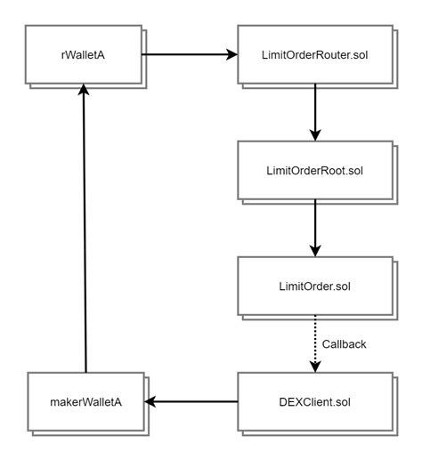 Github Radianceteam Dex
