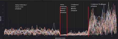 Heartbeat Configuration For 1000 Ips Beats Discuss The Elastic Stack