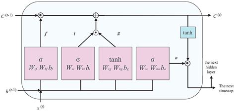 Frontiers Deep Neural Networks For Depression Recognition Based On 2d And 3d Facial