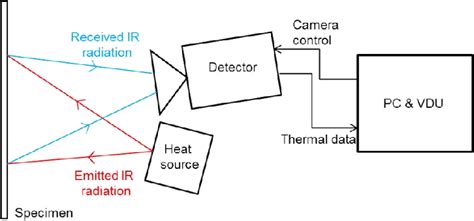 Figure 1 From Pulse Phase Thermography For Kissing Defect Detection Semantic Scholar