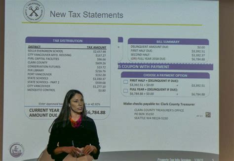 Whats Happening With Property Taxes In 2019