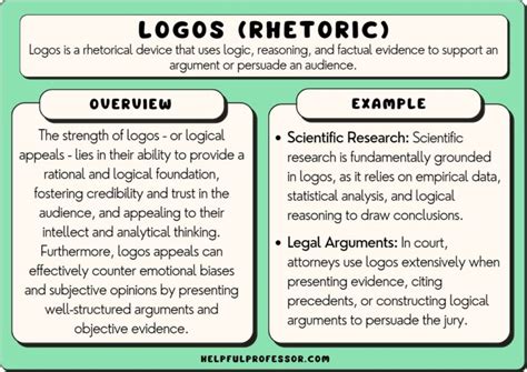 15 Logos Examples 2026