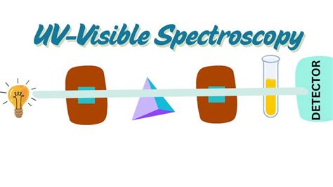 Uv Visible Spectroscopy Definition Meaning And Principle