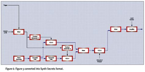 Practical Snare Drum Synthesis