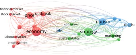 Multivariate Regression Analysis Of Airline Market Recovery In The Post Pandemic Era Medcrave