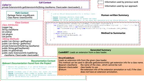 Figure 1 From Learning To Generate Structured Code Summaries From Hybrid Code Context Semantic