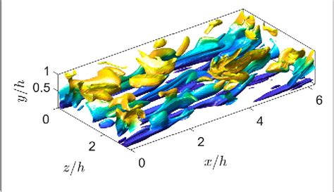 Figure 1 From Predicting Coherent Turbulent Structures Via Deep