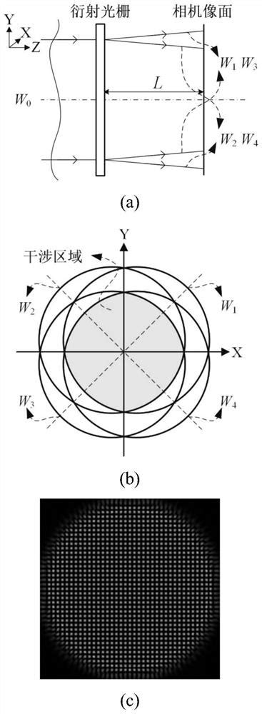 Wafer Flatness Detection Device Based On Bilateral Grazing Incidence