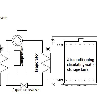 Flow Chart Of Compound Air Conditioning System In Summer Download Scientific Diagram