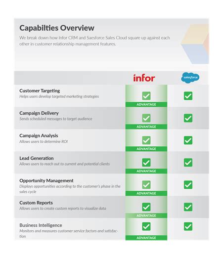 Infor CRM Vs Salesforce Sales Cloud Which CRM Is The Winner TimeLinx Project Service