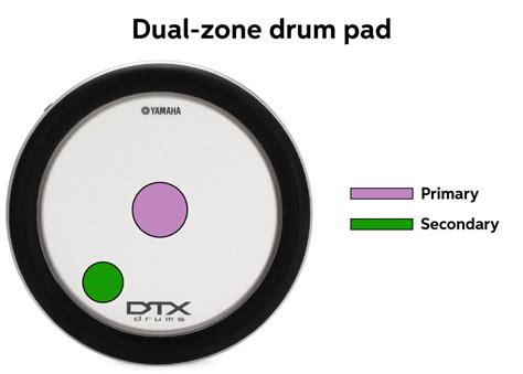 what is a drum trigger the secrets to percussion magic drummerworld