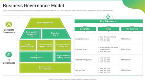 Governance Model Slide Team