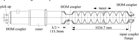 Figure 1 From Accelerating Structures For Future Linear Colliders Semantic Scholar
