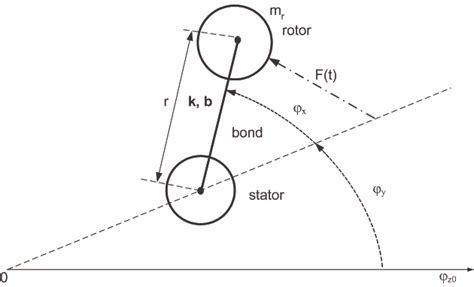 In This Model Static Stator And Rotational Rotor Parts Are Download Scientific Diagram
